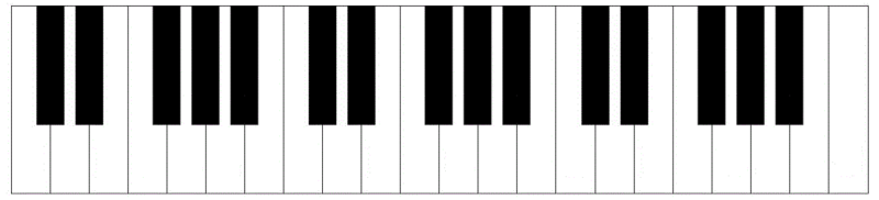 Understanding Basic Scales Chord Progression Part 1